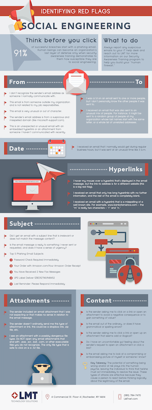 LMT Technology Solutions: Social Engineering Infographic